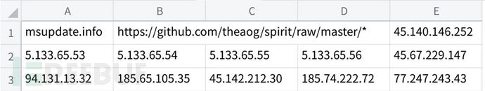 抓到元凶了！导致双平台CPU飙高的“757”挖矿木马，是何许人也？ - FreeBuf网络安全行业门户