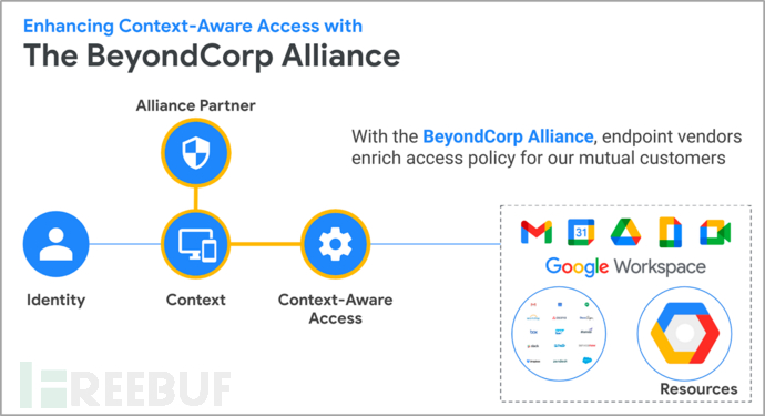 从内网护卫到零信任尖兵：腾讯iOA炼成记 - FreeBuf网络安全行业门户