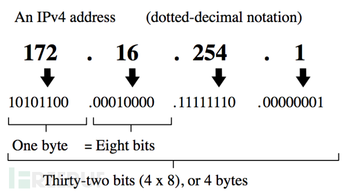 同一个IP可以安装配置多个SSL证书吗? - FreeBuf网络安全行业门户