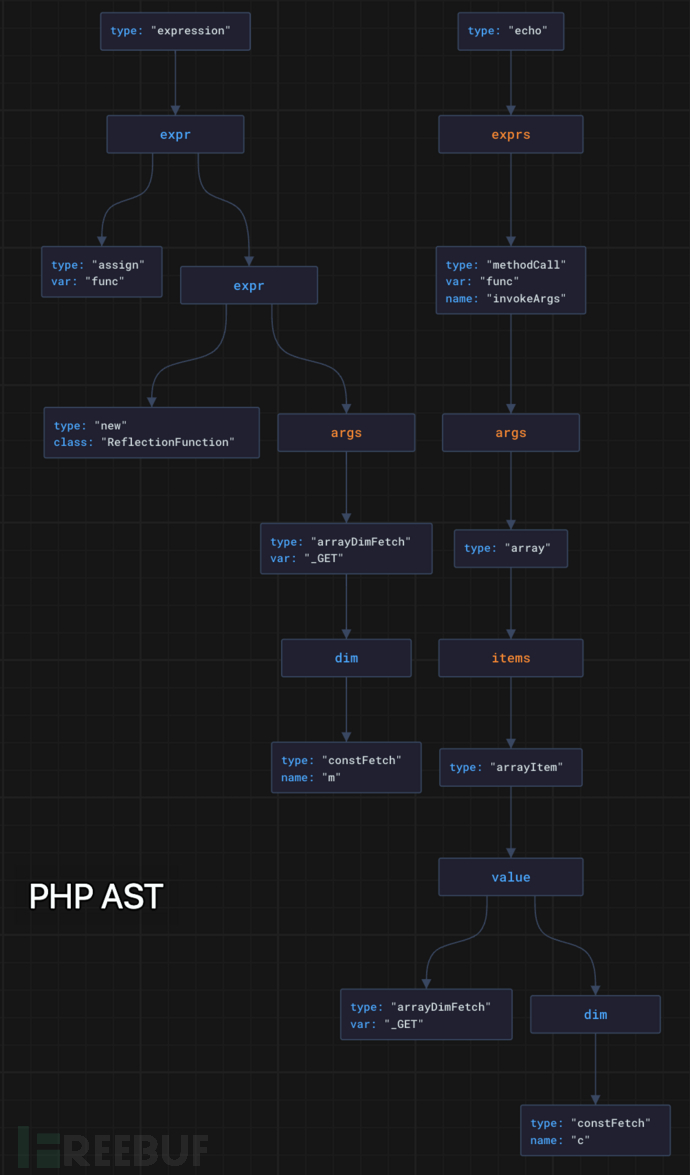 webshell检测新宠---Kunwu_介绍_公开 - FreeBuf网络安全行业门户