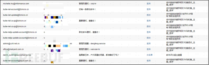 钓鱼对抗之 Coremail安全拦截 - FreeBuf网络安全行业门户