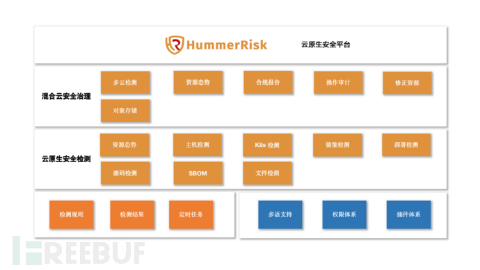 CSPM 未来发展的思考 - FreeBuf网络安全行业门户