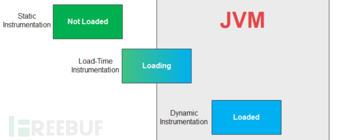 从Java Agent到内存马 - FreeBuf网络安全行业门户