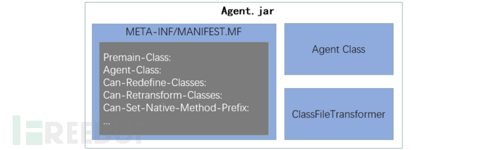 从Java Agent到内存马 - FreeBuf网络安全行业门户