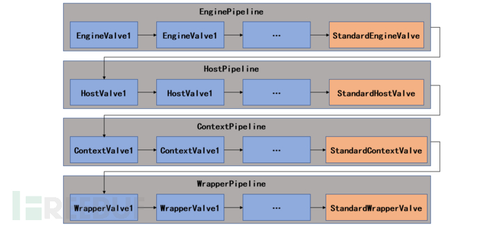 从Java Agent到内存马 - FreeBuf网络安全行业门户