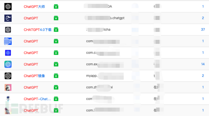 “无所不能”的ChatGPT，这些问题你要知道 - FreeBuf网络安全行业门户