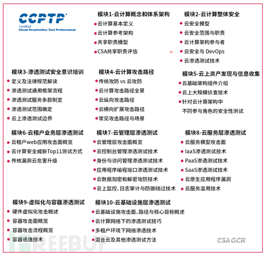 公开报名 第二期CCPTP培训班 - FreeBuf网络安全行业门户