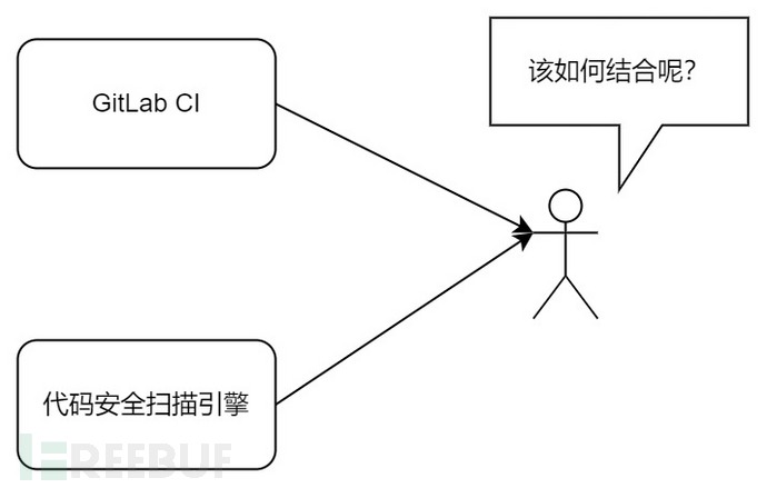 GitLab CI 接入代码安全扫描技术实践 - FreeBuf网络安全行业门户