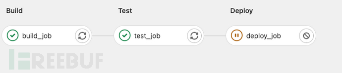 GitLab CI 接入代码安全扫描技术实践 - FreeBuf网络安全行业门户