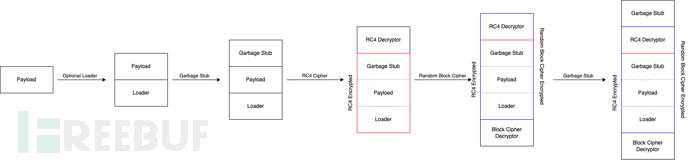 研究多态恶意软件，探讨网络安全与AI - FreeBuf网络安全行业门户