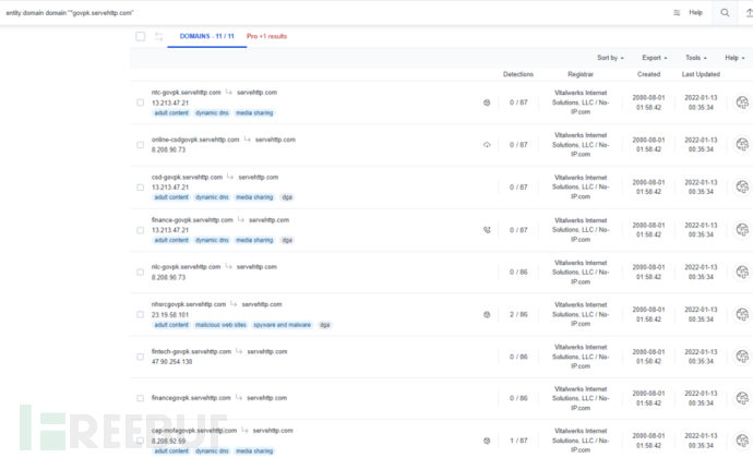 响尾蛇组织使用DLL劫持加载Cobalt Strike攻击巴基斯坦政府 - FreeBuf网络安全行业门户