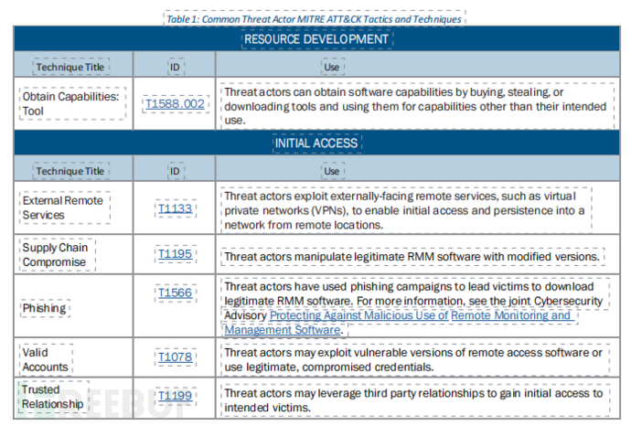 最新！CISA、NSA、FBI等机构联合发布《远程访问软件安全指南》