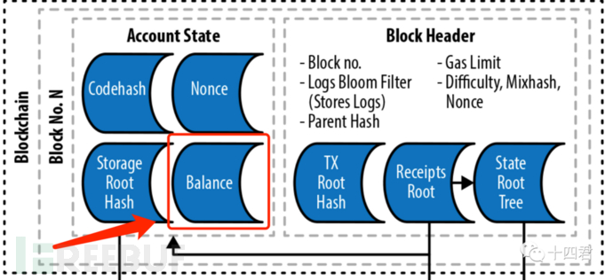 深入EVM-合约分类这件小事背后的风险 - FreeBuf网络安全行业门户