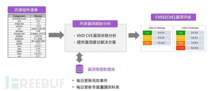 KCD技术分享：以SBOM为基础的云原生应用安全治理 - FreeBuf网络安全行业门户