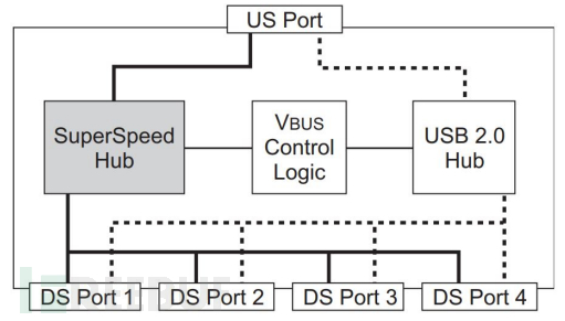 针对 USB 外设的新型注入攻击 - FreeBuf网络安全行业门户