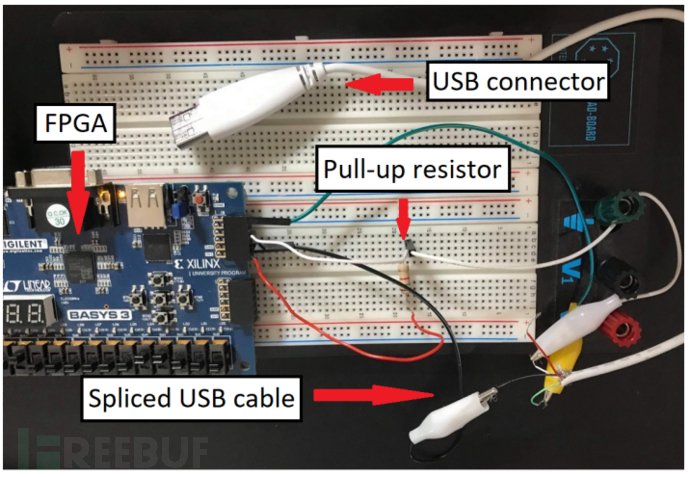 针对 USB 外设的新型注入攻击 - FreeBuf网络安全行业门户