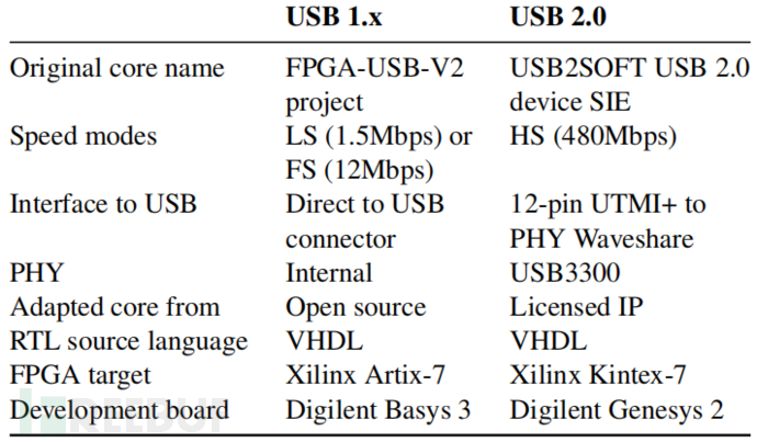 针对 USB 外设的新型注入攻击 - FreeBuf网络安全行业门户