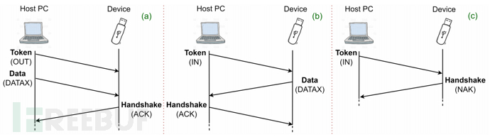 针对 USB 外设的新型注入攻击 - FreeBuf网络安全行业门户