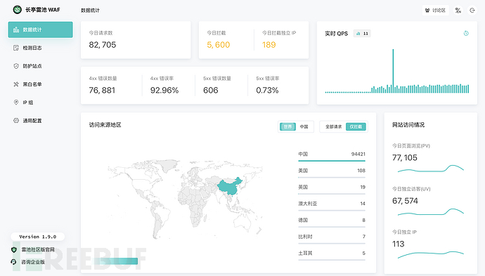 盘点 2023 十大免费开源 WAF - FreeBuf网络安全行业门户