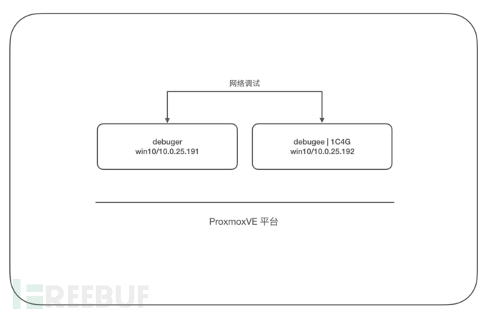 基于快照的 fuzz 工具 wtf 的基础使用 - FreeBuf网络安全行业门户