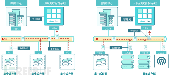 Clop勒索软件猖狂攻击，MOVEit Transfer 服务器遭勒索 - FreeBuf网络安全行业门户