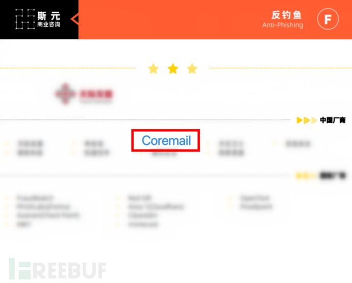喜报！Coremail实力上榜“邮件安全网关”和“反钓鱼”等三大赛道！ - FreeBuf网络安全行业门户