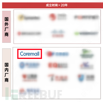 CACTER邮件安全网关在国产化和大数据中心水平优势更明显！ - FreeBuf网络安全行业门户