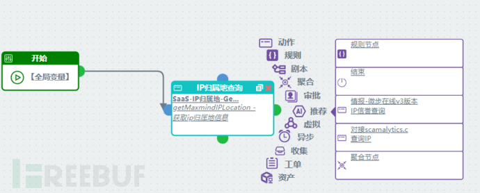 每日学习——嘶吼《安全编排自动化与响应（SOAR）市场研究报告》 - FreeBuf网络安全行业门户