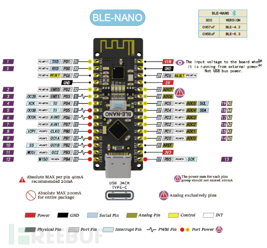 BLE低功耗蓝牙安全系列（一） - FreeBuf网络安全行业门户