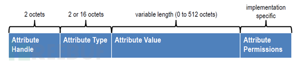 BLE低功耗蓝牙安全系列（一） - FreeBuf网络安全行业门户