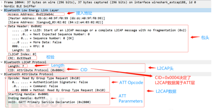 BLE低功耗蓝牙安全系列（一） - FreeBuf网络安全行业门户