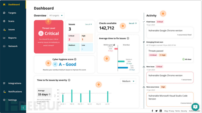 2023年8款渗透测试工具和软件性能评估 - FreeBuf网络安全行业门户
