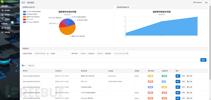 开源共建，360推出WatchAD2.0域威胁感知系统新版本 - FreeBuf网络安全行业门户
