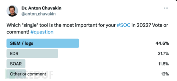 《年度SIEM检测风险状态报告》：仅覆盖所有MITRE ATT&CK技术的24% - FreeBuf网络安全行业门户