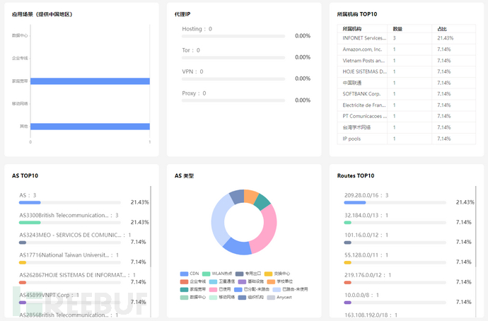 IPUU的小工具拍了拍你（上） - FreeBuf网络安全行业门户