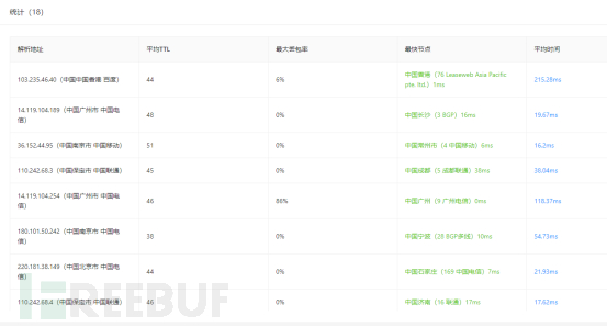 IPUU的小工具拍了拍你（下） - FreeBuf网络安全行业门户