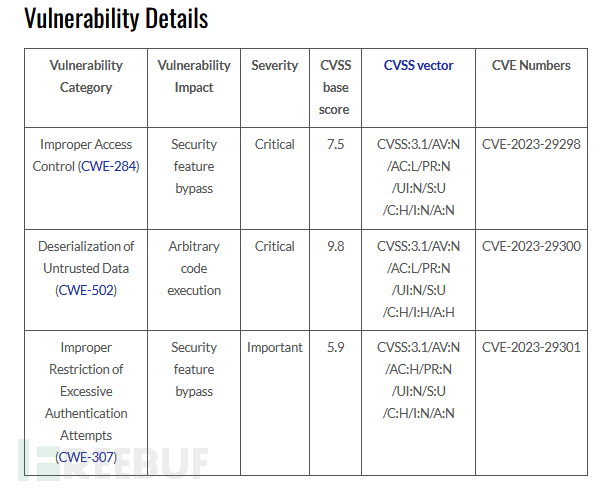 Adobe 警告客户 ColdFusion RCE 漏洞已被攻击者利用 - FreeBuf网络安全行业门户