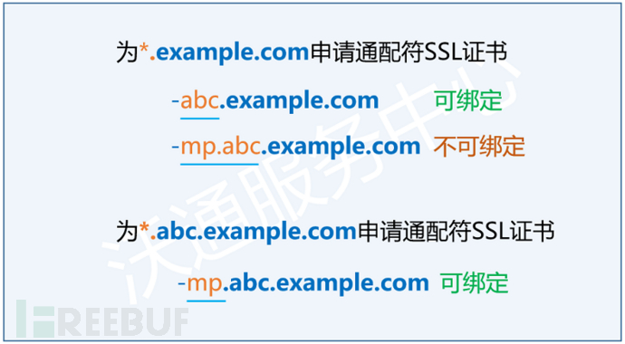 企业如何选择通配符SSL证书？ - FreeBuf网络安全行业门户