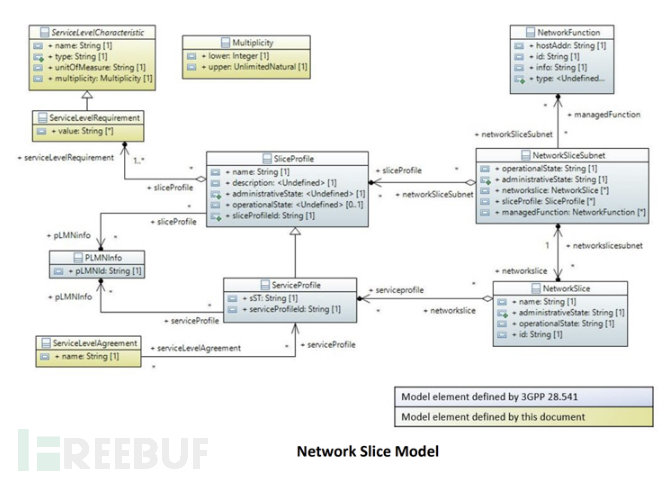 事关5G安全威胁！CISA和NSA发布最新指南 - FreeBuf网络安全行业门户