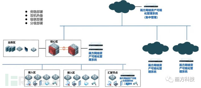 画方科技新品上市，助力全行业网络安全建设 - FreeBuf网络安全行业门户
