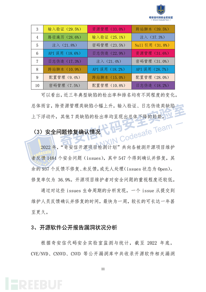在线阅读版：《2023中国软件供应链安全分析报告》全文 - FreeBuf网络安全行业门户