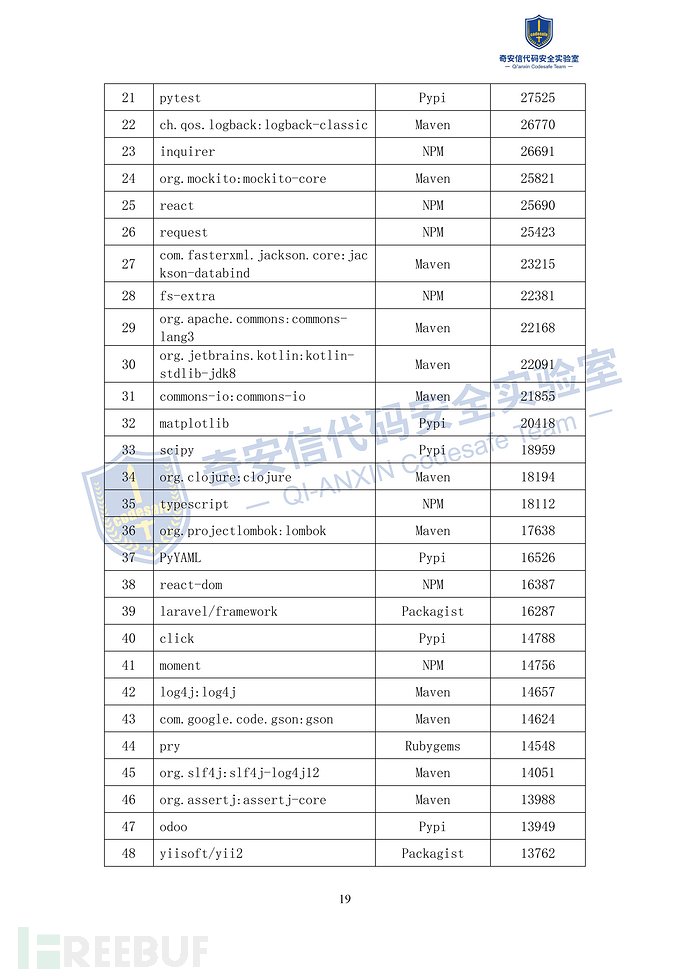 在线阅读版：《2023中国软件供应链安全分析报告》全文 - FreeBuf网络安全行业门户
