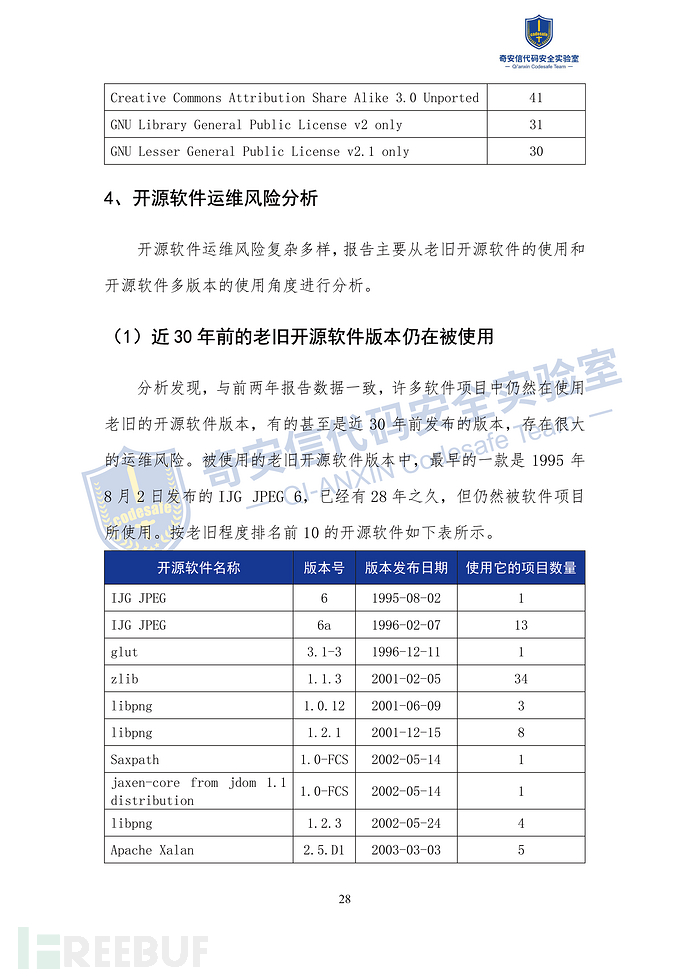 在线阅读版：《2023中国软件供应链安全分析报告》全文 - FreeBuf网络安全行业门户
