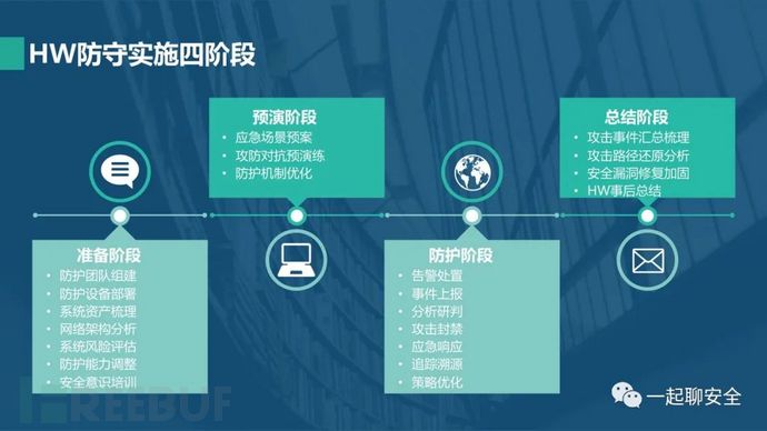 HVV将至，网络安全建设与安全人员如何迎接挑战（直播回顾） - FreeBuf网络安全行业门户