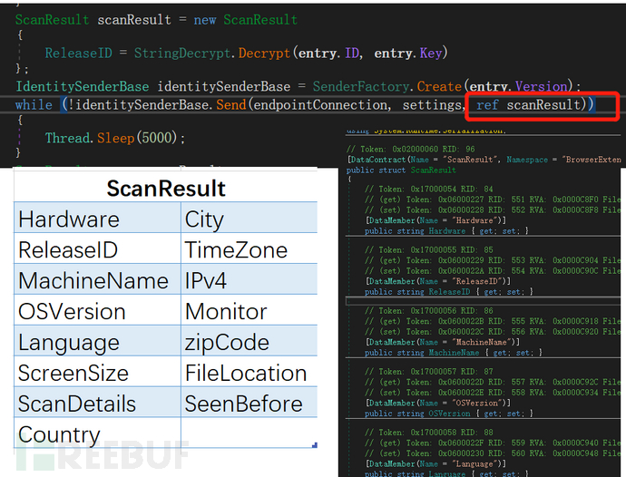 样本分析 | 窃密红线：浅析RedLine Stealer的危险威胁 - FreeBuf网络安全行业门户