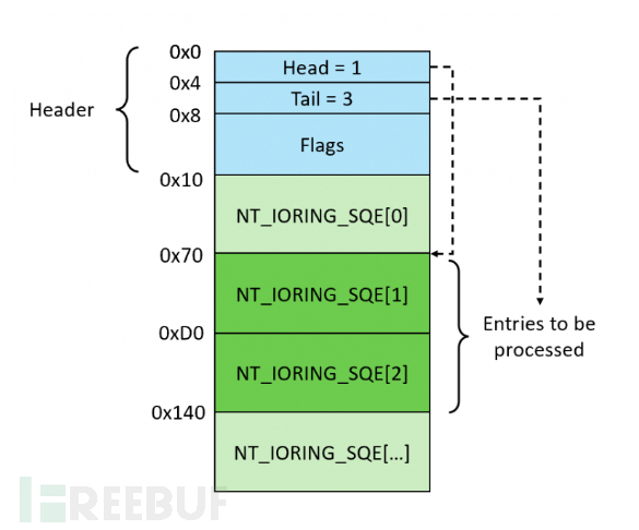 干货 | CVE-2023-21768漏洞分析与利用 - FreeBuf网络安全行业门户
