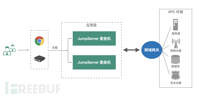 案例研究｜康明斯中国通过JumpServer搭建统一的运维安全审计平台 - FreeBuf网络安全行业门户