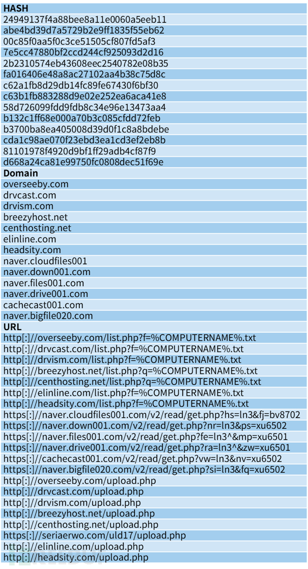 Konni组织疑似针对韩国企业的攻击活动 - FreeBuf网络安全行业门户