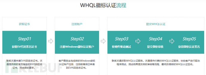 如何使用EV代码签名证书，注册Windows硬件开发中心帐户？ - FreeBuf网络安全行业门户