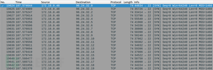 Rust 编写的 P2P 蠕虫：P2PInfect - FreeBuf网络安全行业门户